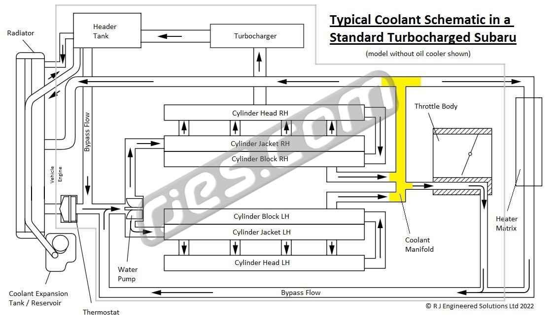 Cooling a Subaru Engine in a VW – R J Engineered Solutions