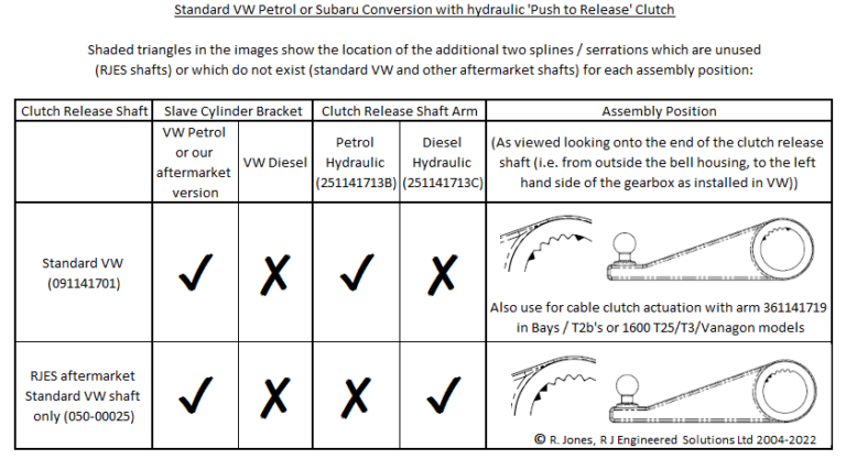 Clutch release arm position on our clutch release shafts: – R J ...
